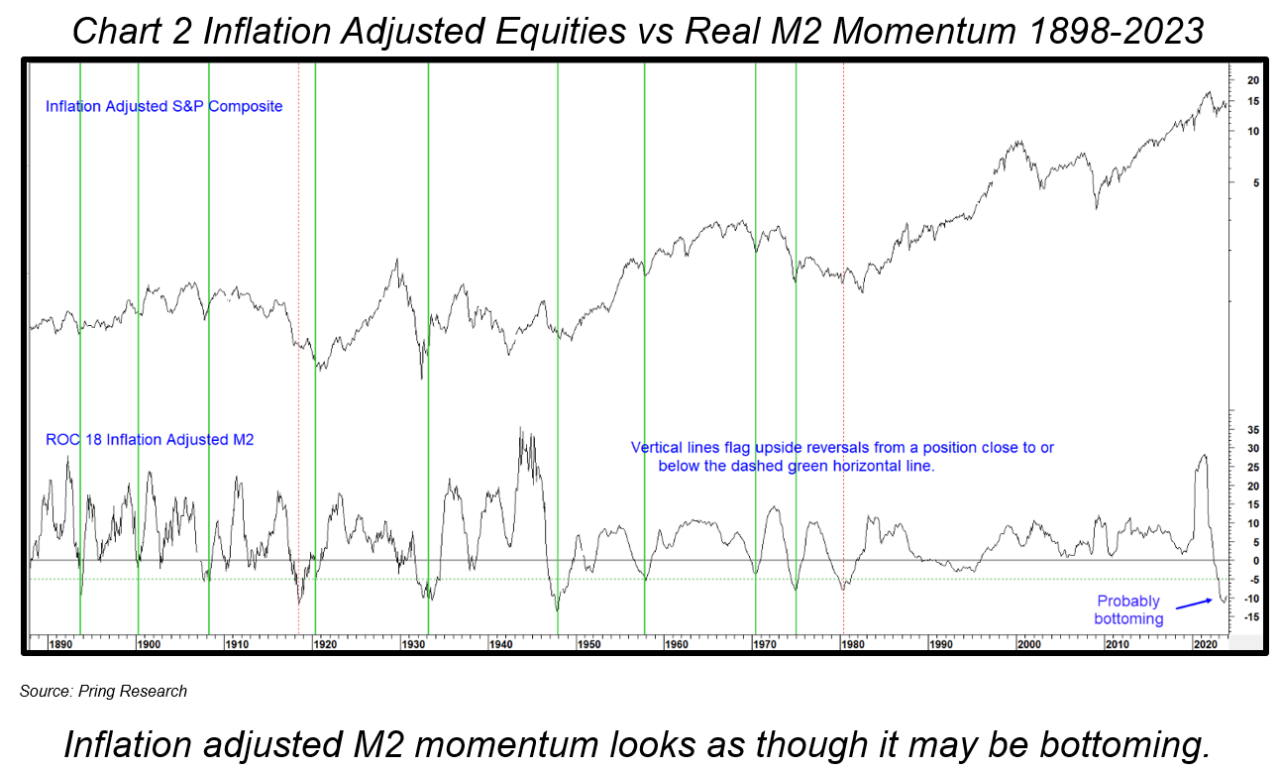 Bull Market Has Just Been Refreshed: Where Does it Go Next?